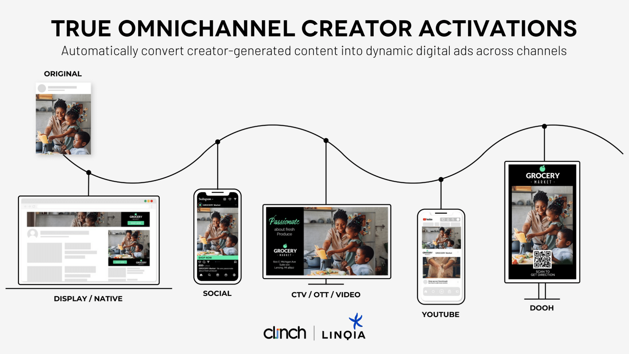 Linqia + Clinch – Linqia