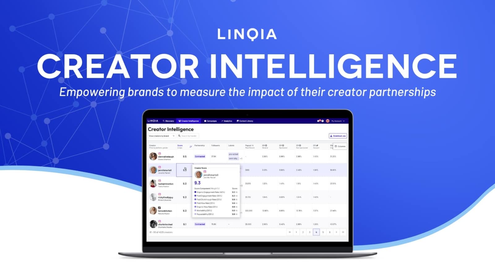 Linqia Unveils Creator Intelligence – Linqia