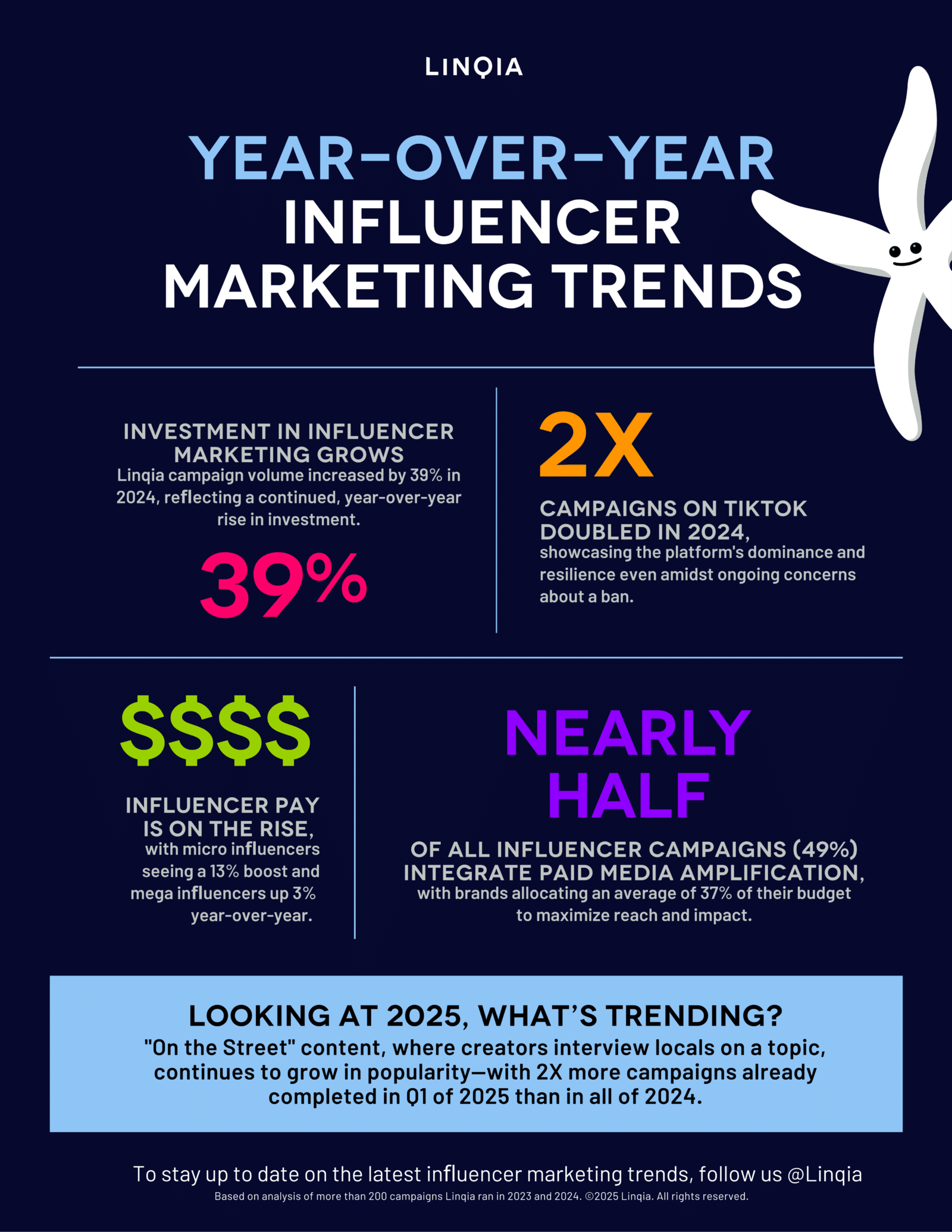 Year-over-Year Influencer Marketing Trends – Linqia